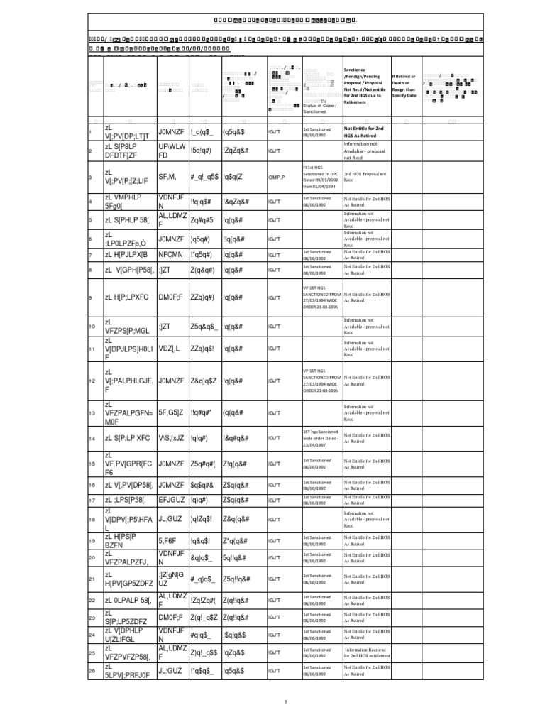 Sen Wise Remarks List For HGS | PDF