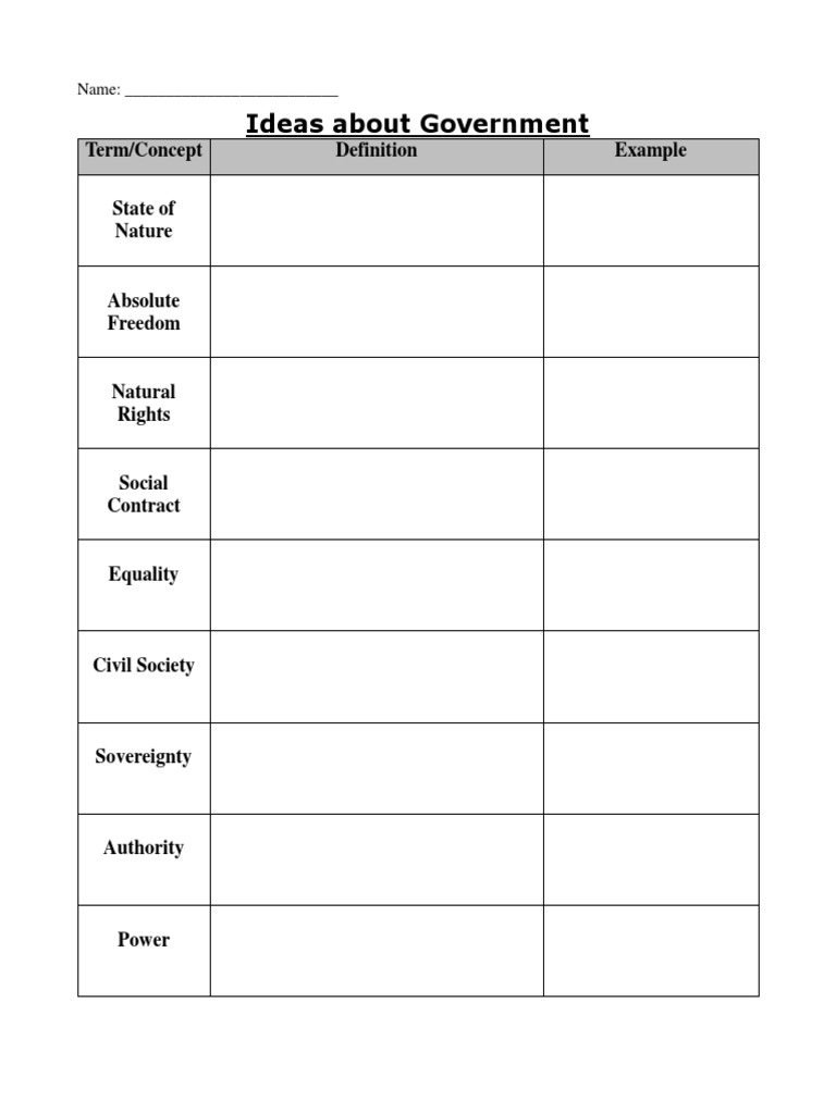 Lesson 1 Ideas About Government | PDF