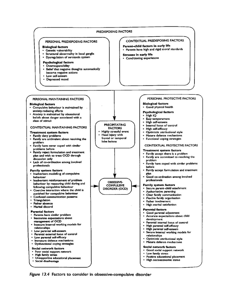OCD Mindmap PDF | PDF