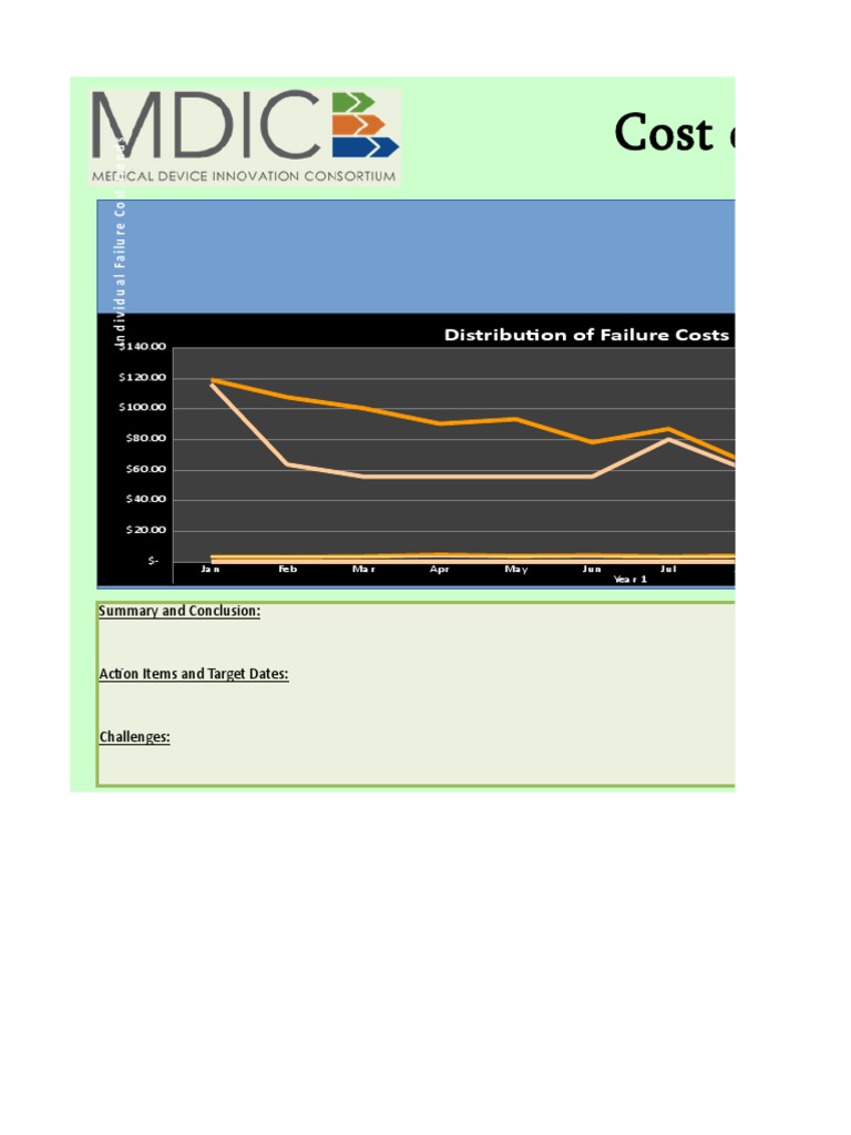 COQ Model Rev12 | PDF | Audit | Business