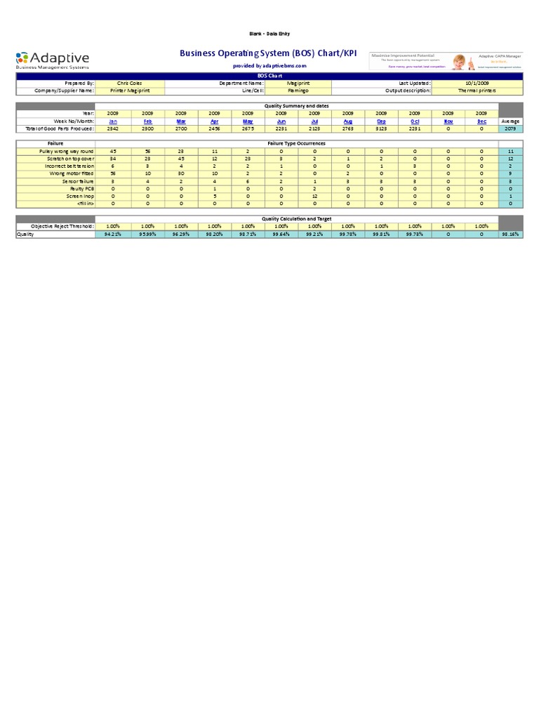 BOS QOS Chart AdaptiveBMS | Computing And Information Technology