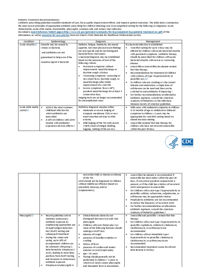 Pediatric Treatment Rec | PDF | Common Cold | Urinary Tract Infection