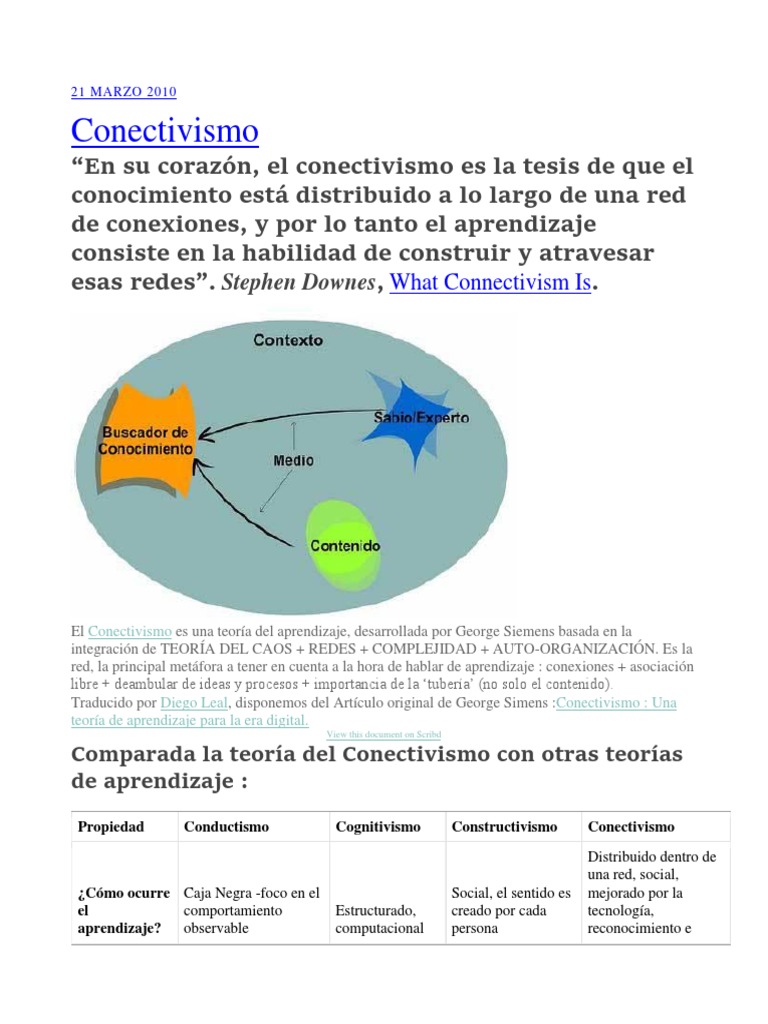 Conectivismo | PDF | Aprendizaje | Ciencia cognitiva