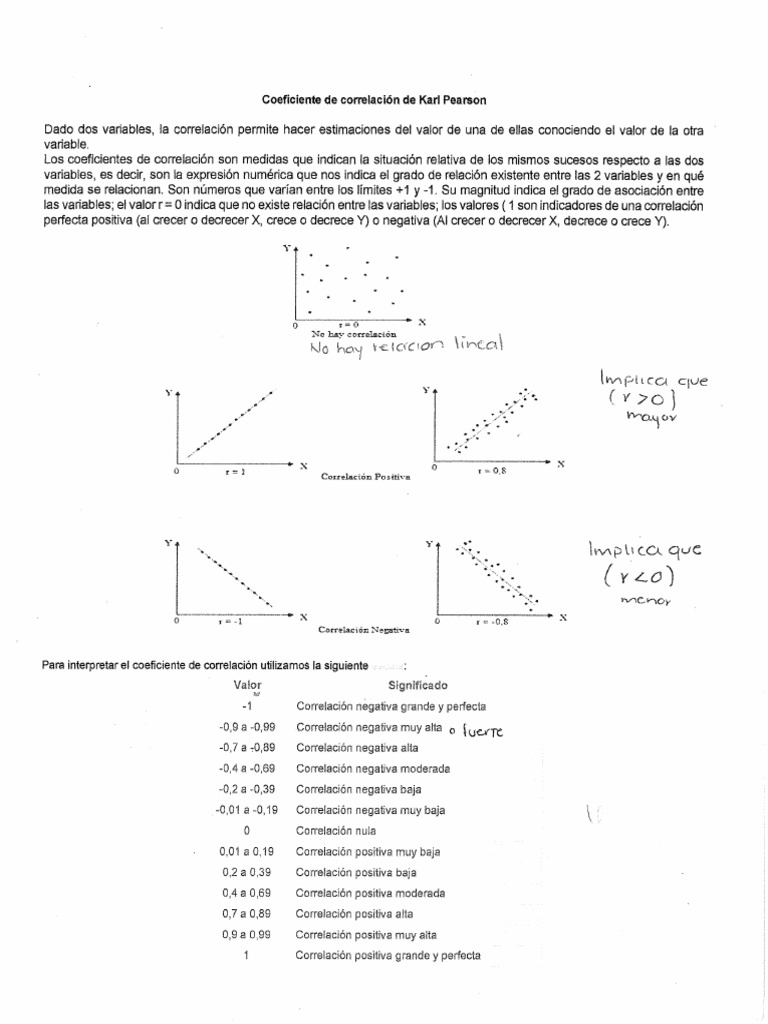 Coeficiente de Correlación de Karl Pearson