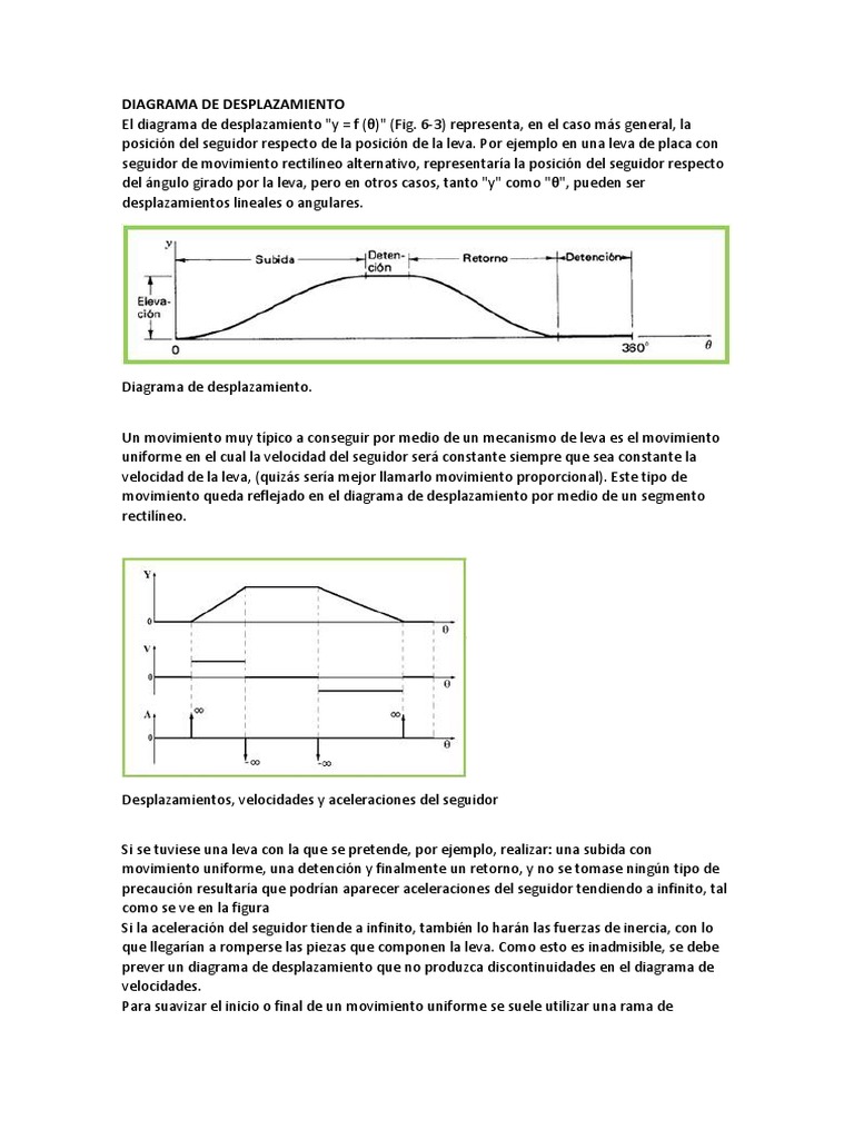 Diagrama de Desplazamiento en Levas | PDF | Movimiento (física) | Derivado