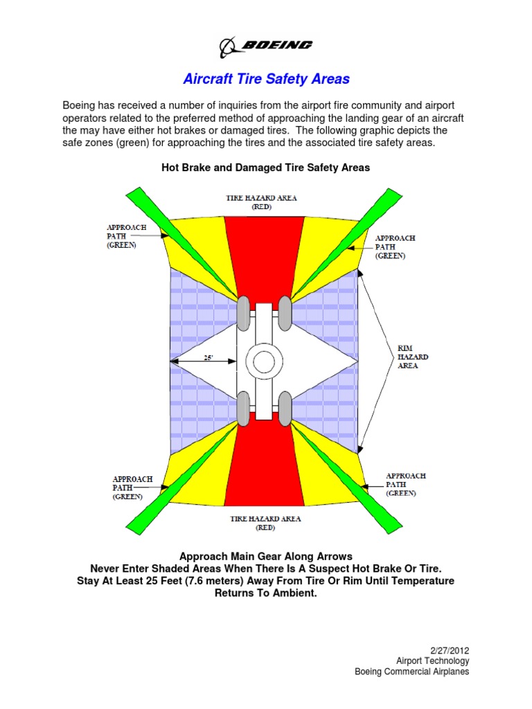Convenio Chicago 1944 | PDF
