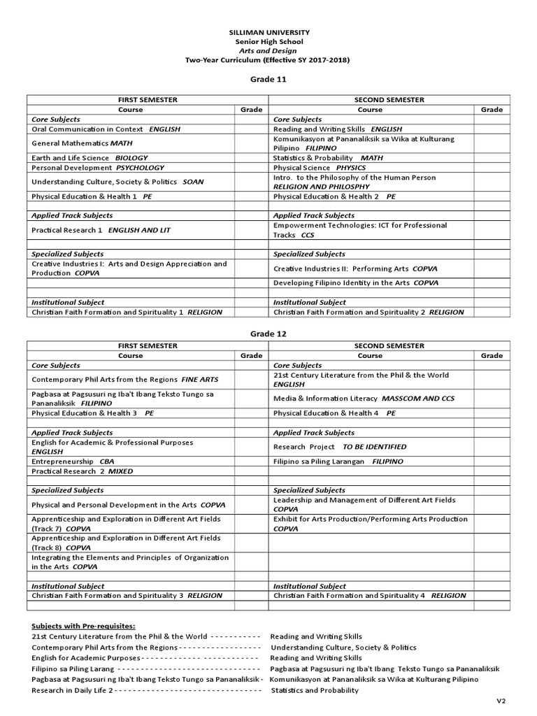 Grade 11 Arts and Design Prospectus Version 2 | English Studies ...