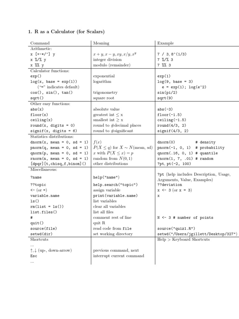 R As A Calculator (For Scalars) | Download Free PDF | Exponential ...