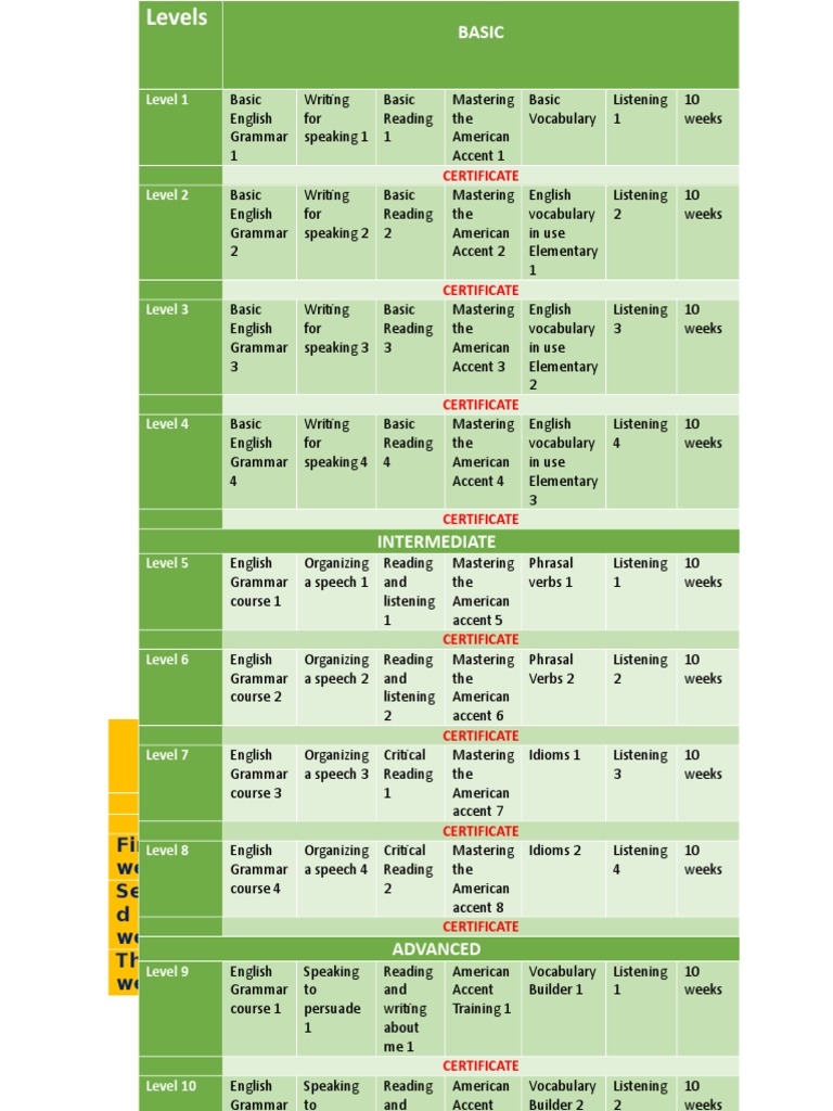 Comprehensive English Course Levels 1-8 | PDF | English Language | Verb