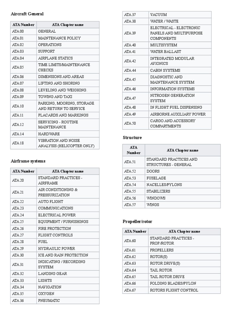 ATA Chapters Overview for Aircraft Systems | PDF | Turbine | Engines