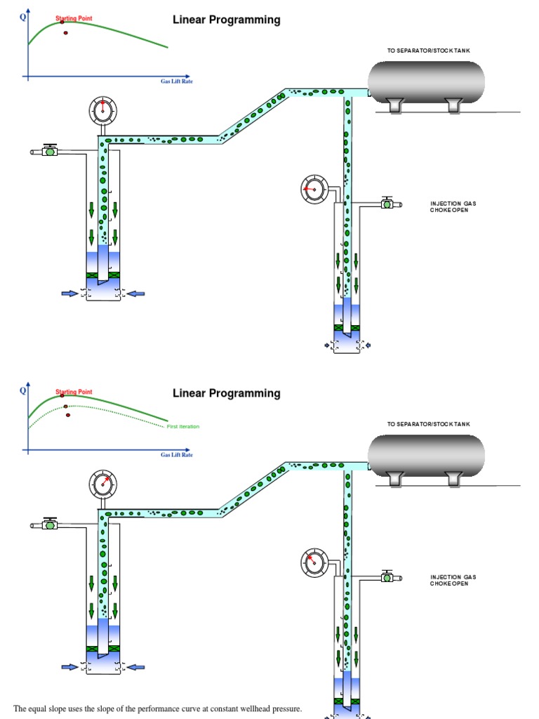 Linear Programming: Gas Lift Rate | PDF | Gases | Chemistry
