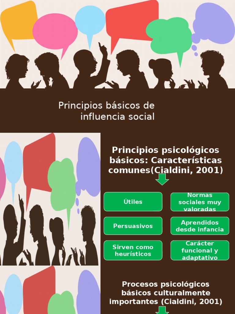 Principios Básicos de Influencia Social | PDF | Comportamiento | Sicología