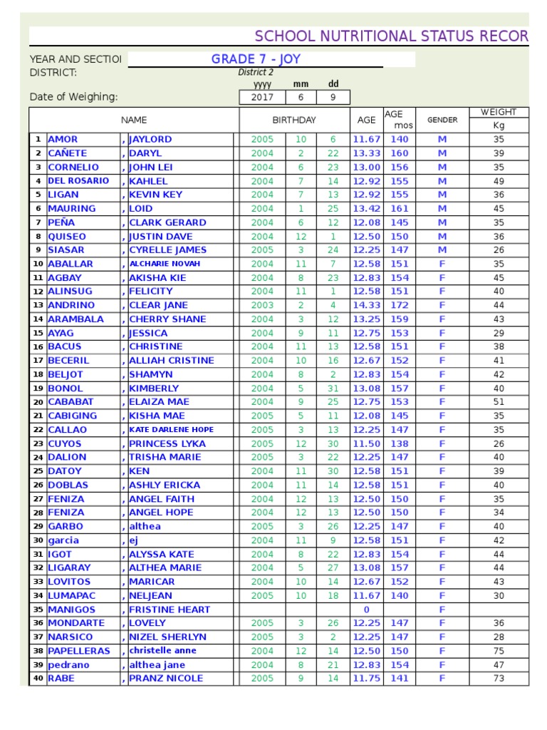 School Nutritional Status Record: Grade 7 - Joy | PDF | Obesity ...
