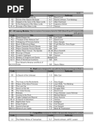 Dungeons and Dragons List of Modules | PDF | Dungeons & Dragons ...