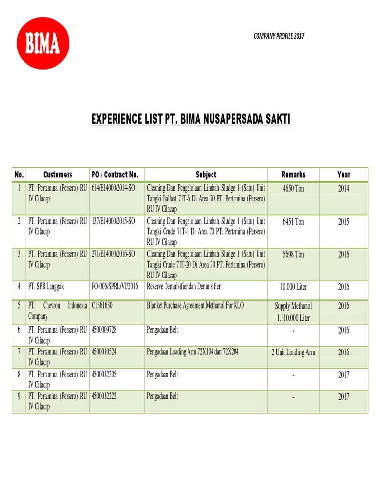 Profil Perusahaan PT. Bima Nusapersada Sakti | PDF