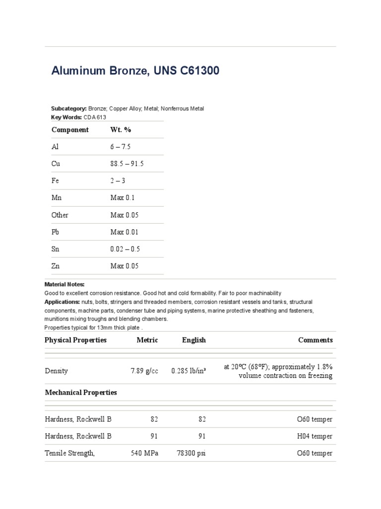 Aluminum Bronze | Ultimate Tensile Strength | Strength Of Materials