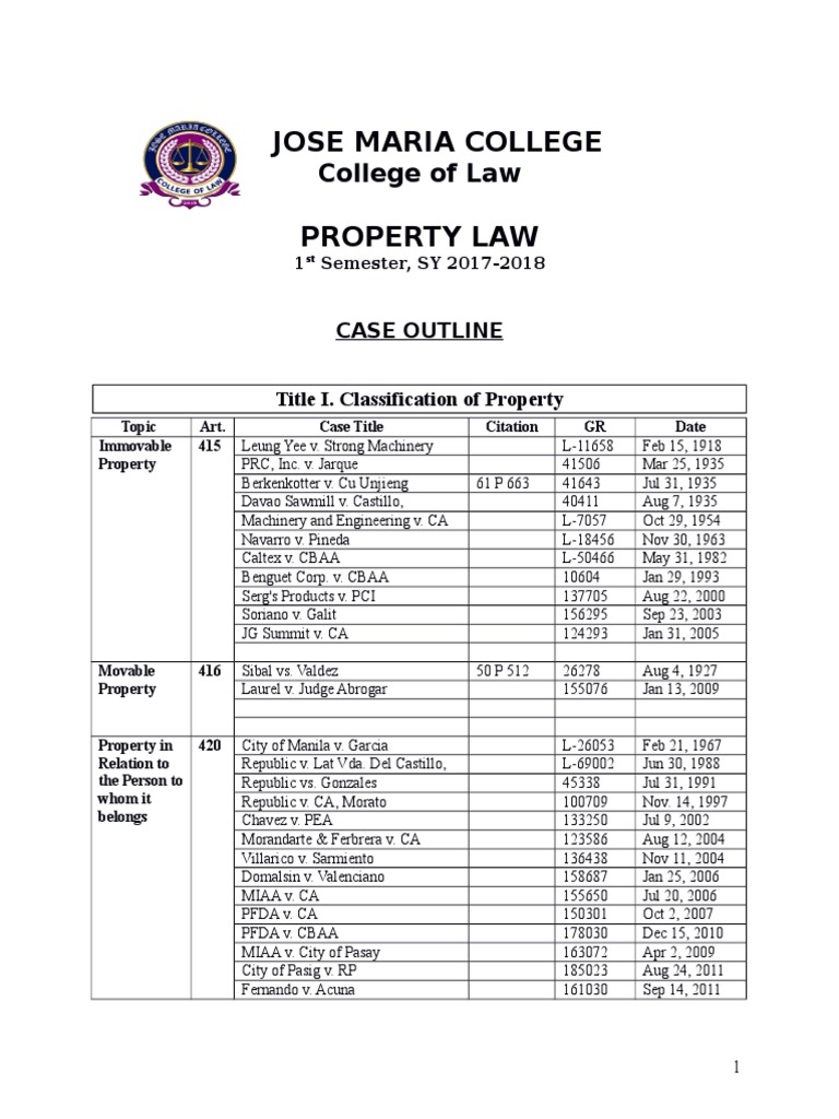 Property - Atty. Resci Angelli Rizada | PDF