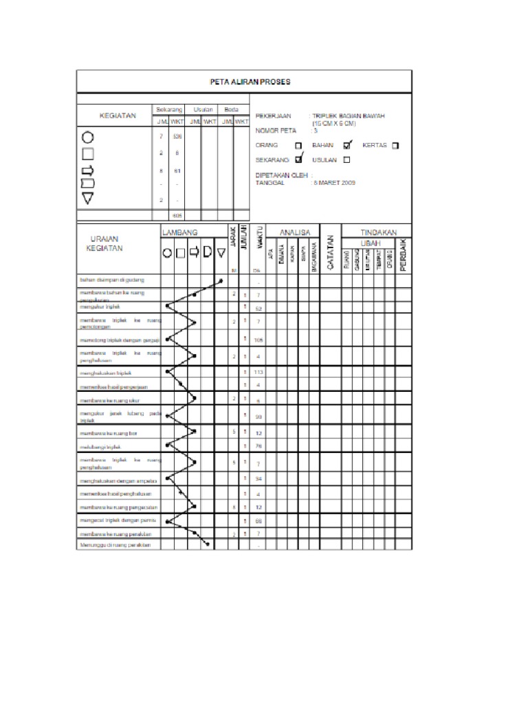 Peta Aliran Proses | PDF