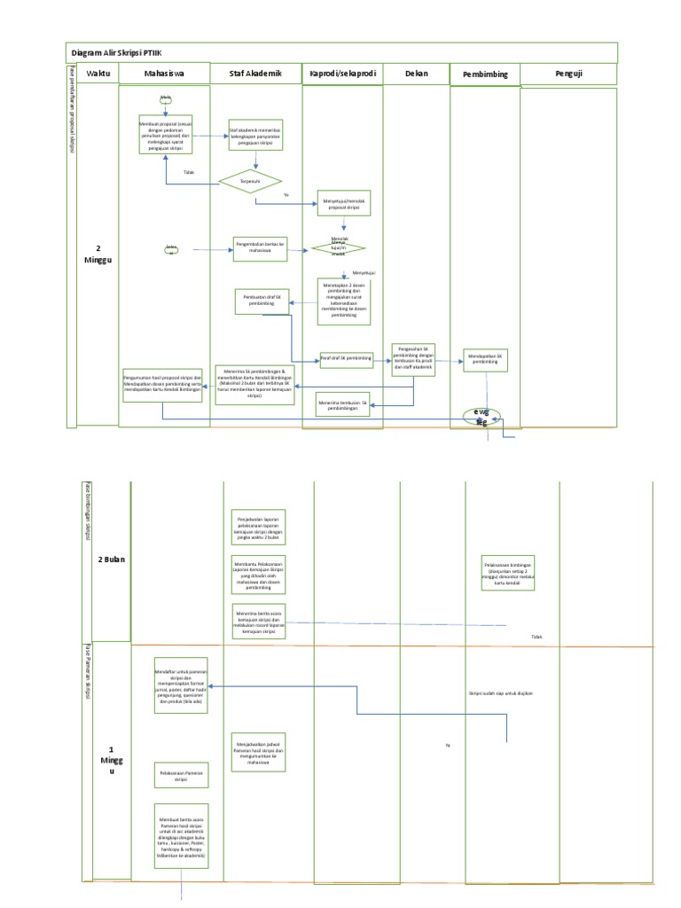 Flowchart Skripsi A4 | PDF
