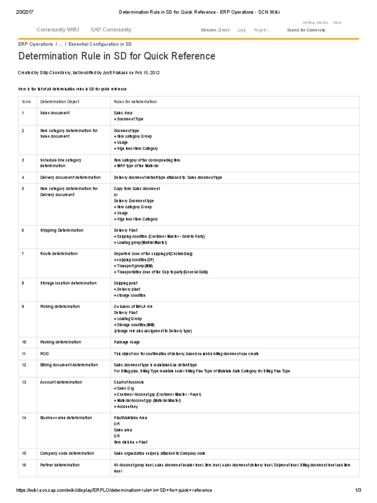 Determination Rule in SD For Quick Reference | PDF | Enterprise ...