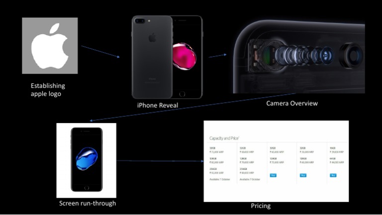 iPhone Camera Mockup Overview | PDF | Personal Digital Assistant ...