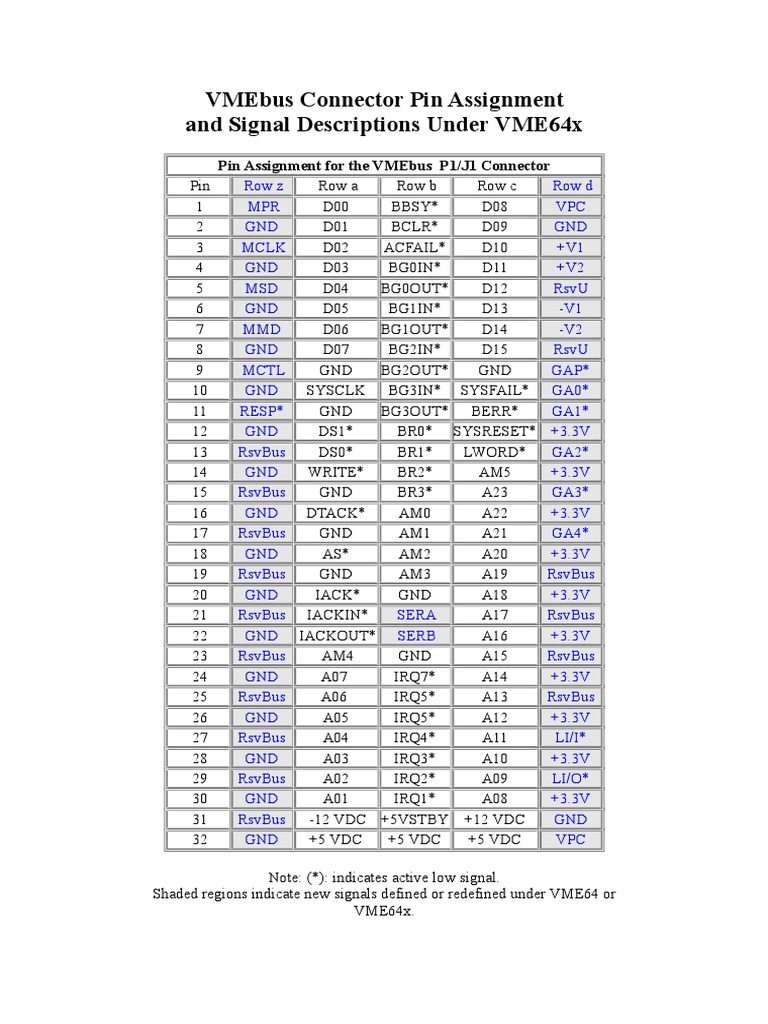 VMEbus Connector Pin Assignments | PDF | Manufactured Goods | Physical ...