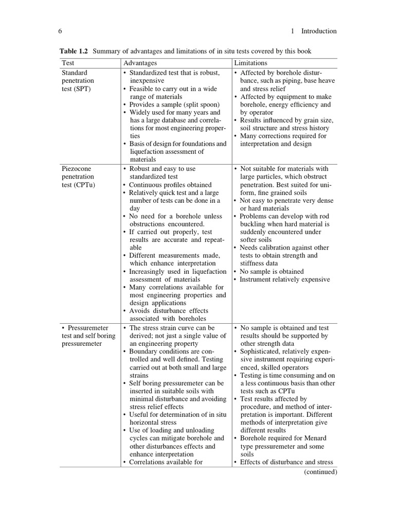 Advantages and Disadvantages Correlations of Soil and Rock Properties ...