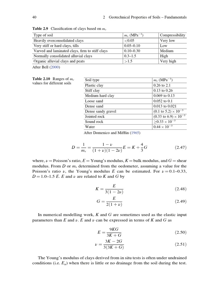Coefficient of Compressibility Correlations of Soil and Rock Properties ...