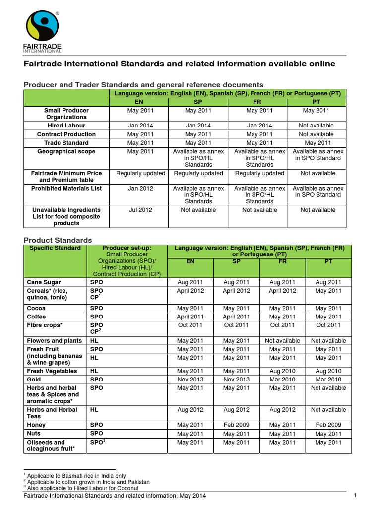 List of Fairtrade Standards | Fair Trade | Tea