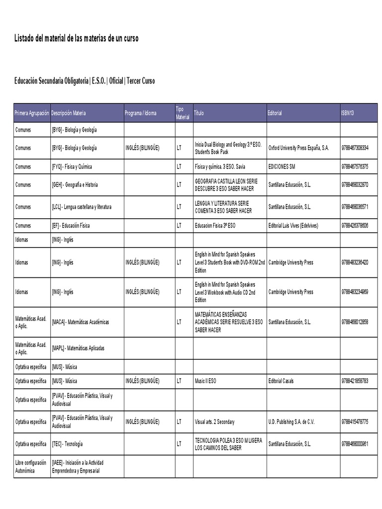 ST Material Curso 2017 24005616 1040 10400301 G PR 3 | PDF