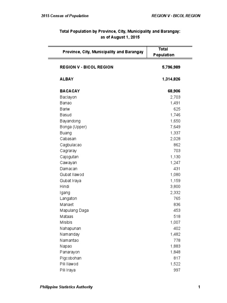Population Statistics of Provinces, Cities, Municipalities and ...