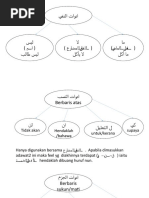 Isim Mausul | PDF