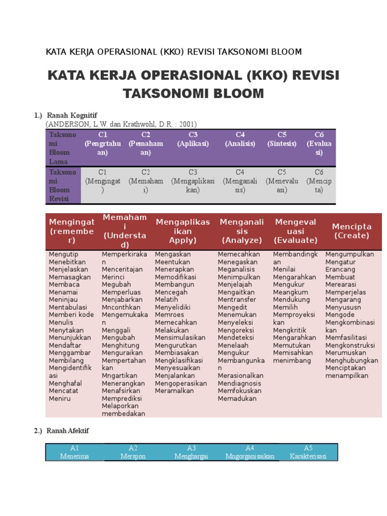 Kata Kerja Operasional | PDF