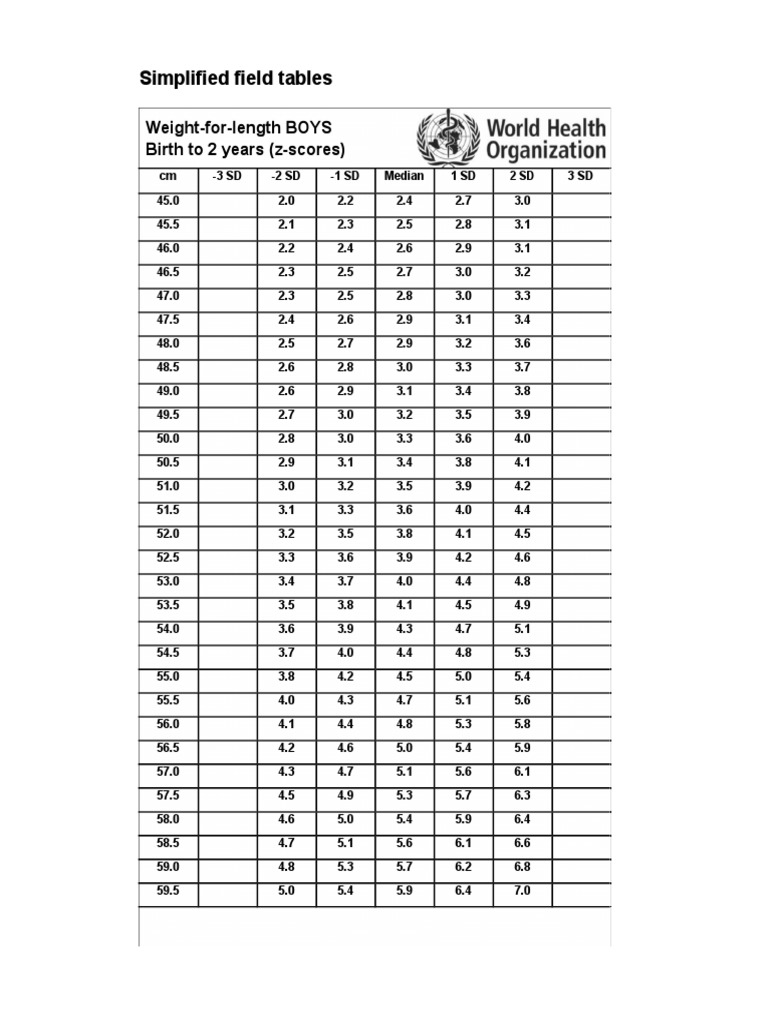 Simplified Field Tables: Weight-For-Length BOYS Birth To 2 Years (Z ...