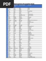 100 Common Regular Verbs in English | PDF