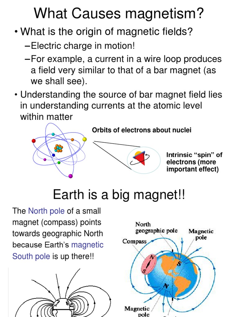 What Causes Magnetism?: - What Is The Origin of Magnetic Fields? | PDF ...