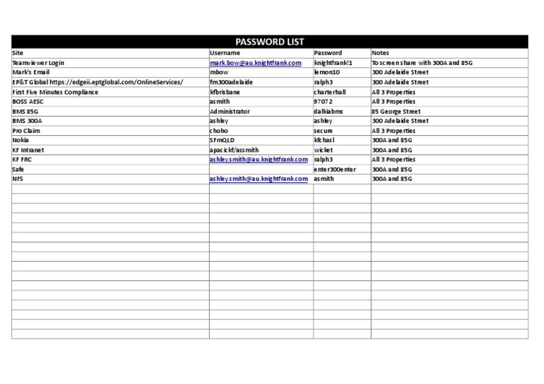 Password List: Site Username Password Notes | PDF