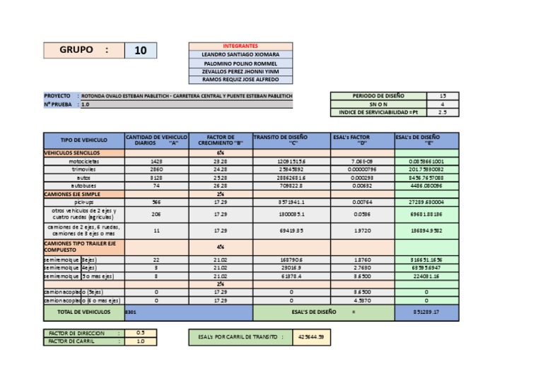 Hoja Excel esal | Camión | Vehículos comerciales