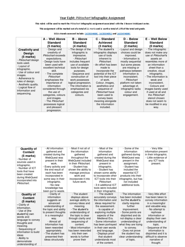 Infographic Student Rubric