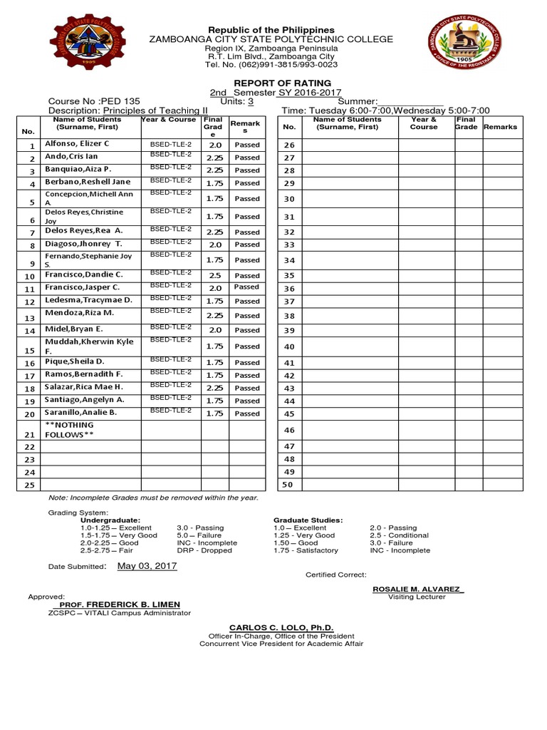 ZCSPC Format Gradesheet | PDF | Doctor Of Philosophy | Graduate School