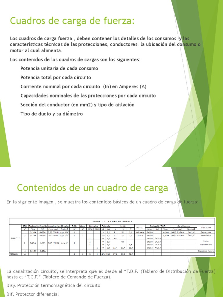 1 Cuadros de Carga de Fuerza | PDF | Electricidad | Bienes manufacturados