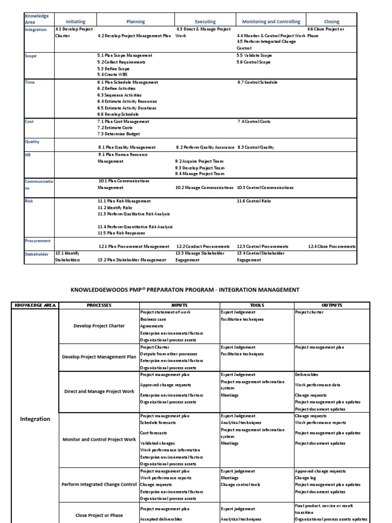 Ittos Sheet PDF | PDF | Procurement | Risk