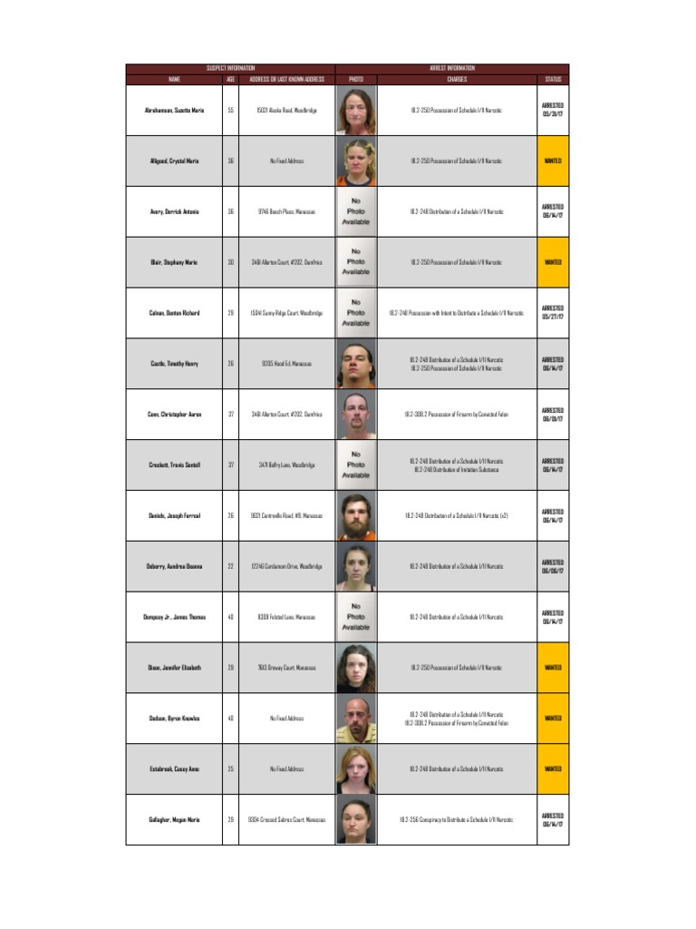 Narcotics Operation Suspects | Download Free PDF | Controlled ...