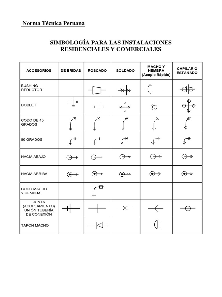 Simbología de Instalaciones de Gas | PDF