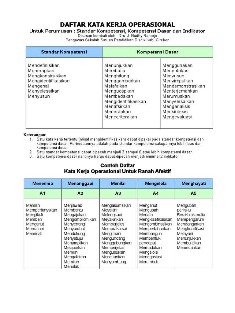 Kata Kerja Operasional | PDF