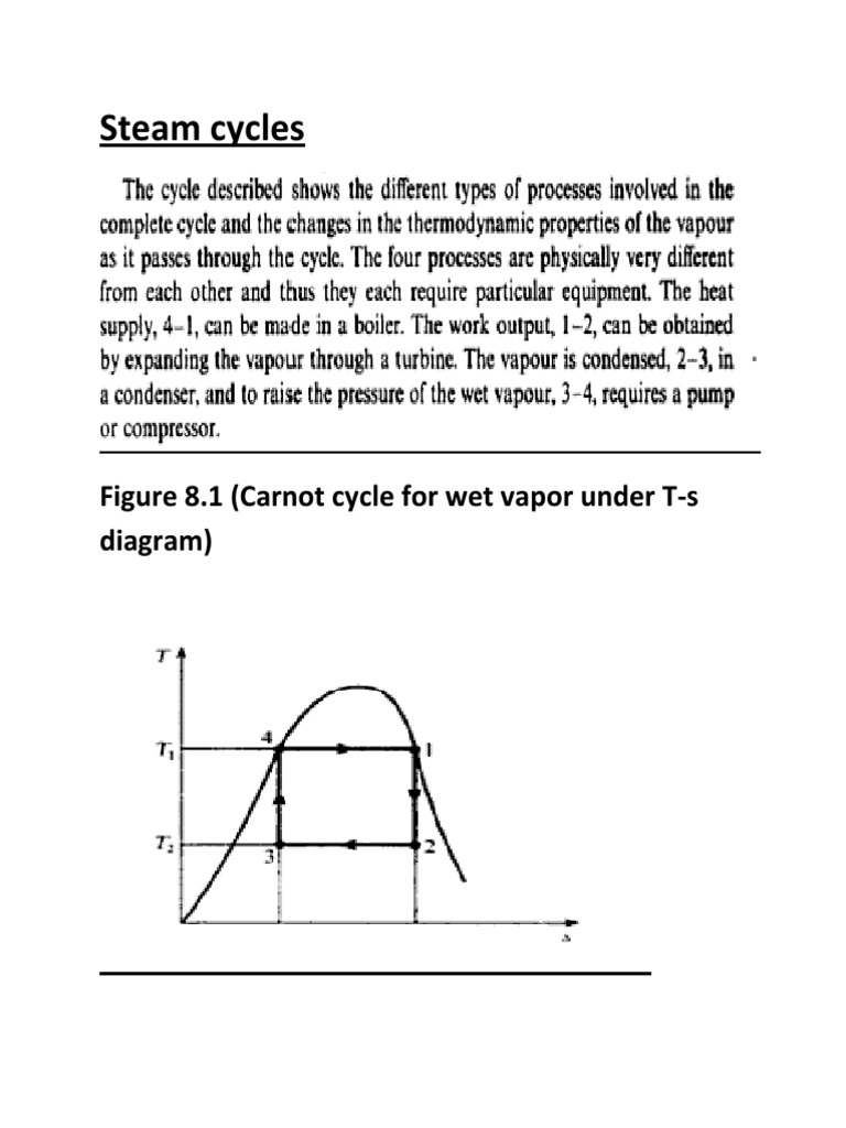 Steam Cycles (Rankine Cycle) | PDF