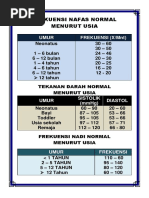 HR, RR, BP Normal | PDF | Kesehatan Holistik