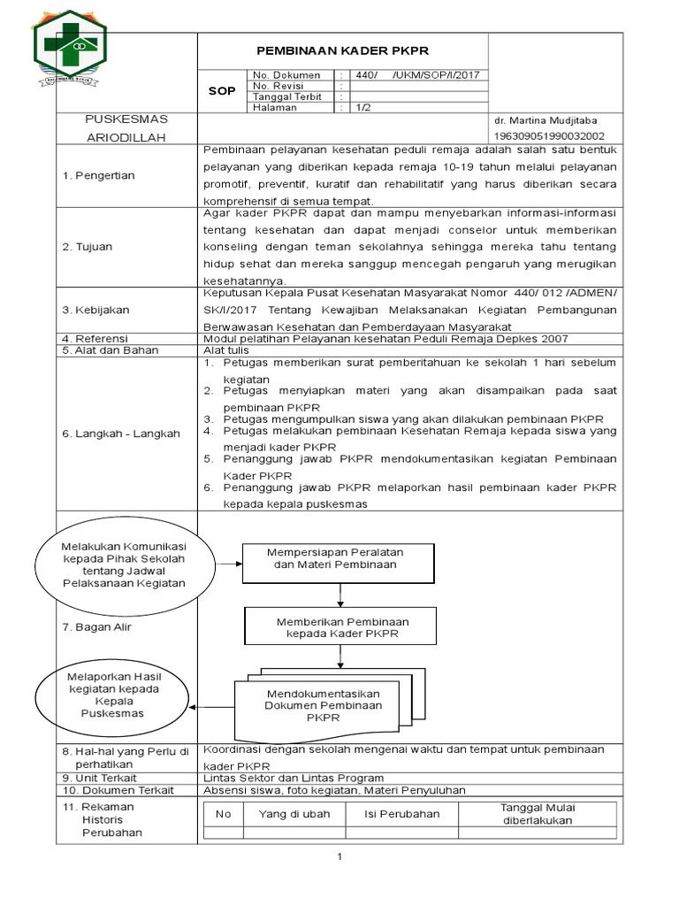 Sop Pembinaan Kader PKPR | PDF