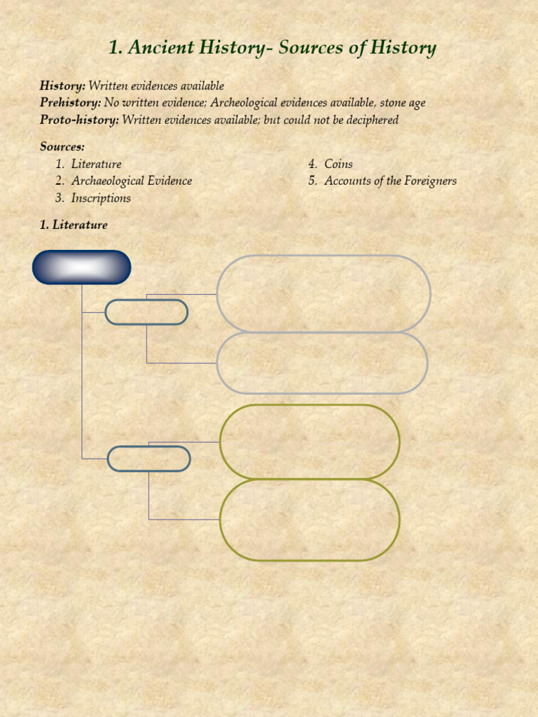 Ancient Indian History - Notes PDF | Download Free PDF | Ashoka ...