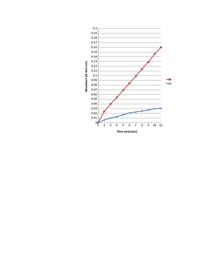 Excel Graph Pdf